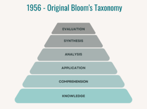 Blooms Taxonomy: How can it help you design better courses