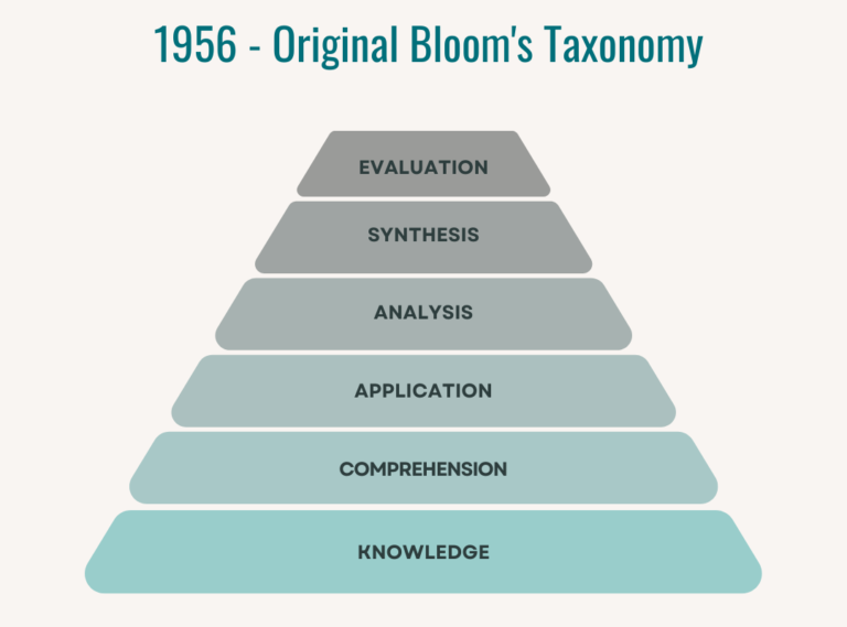 Blooms Taxonomy: How can it help you design better courses